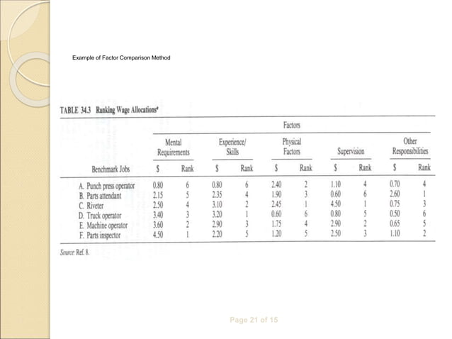 job evaluation methods-Ch-04.pptx
