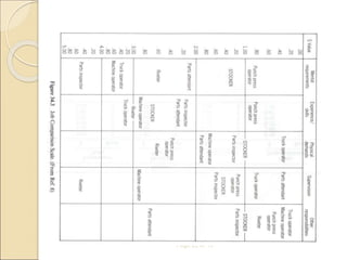 job evaluation methods-Ch-04.pptx