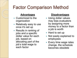job evaluation methods-Ch-04.pptx