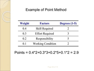 job evaluation methods-Ch-04.pptx