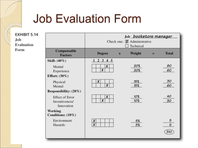 job evaluation methods-Ch-04.pptx