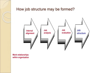 job evaluation methods-Ch-04.pptx