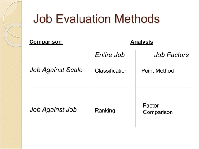 job evaluation methods-Ch-04.pptx