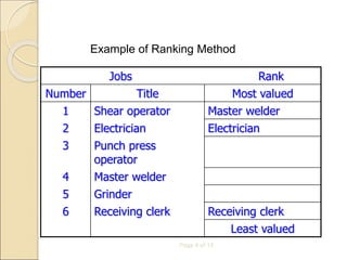 job evaluation methods-Ch-04.pptx