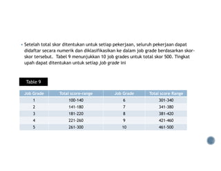 PART 1 - Evaluasi Pekerjaan & Penilaian Kinerja | PDF