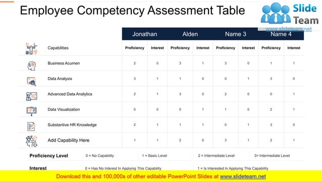 Job Evaluation PowerPoint Presentation Slides | PDF