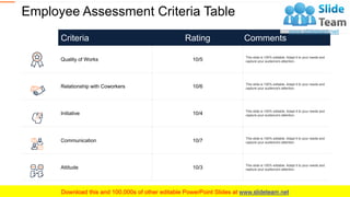 Job Evaluation PowerPoint Presentation Slides | PDF