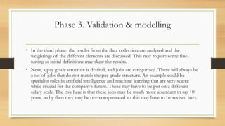 JOB EVALUATION PPT.pptx | Human Resources | Business