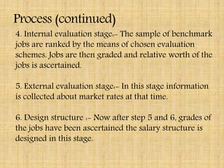 Job evaluation scope_process | PPTX