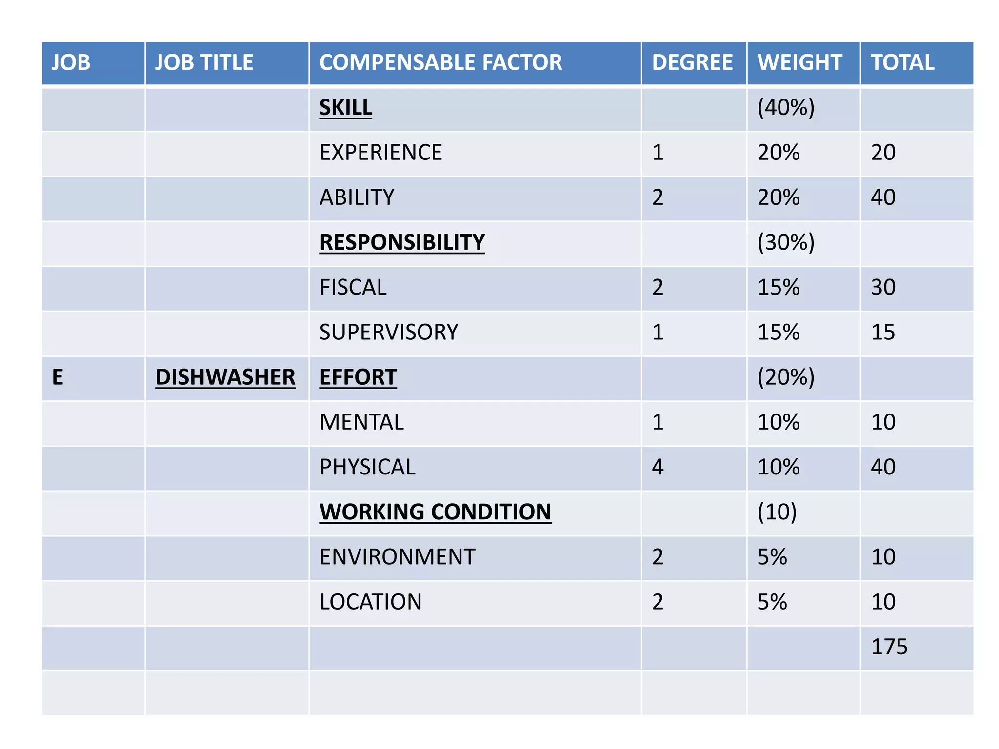 Job evaluation at Whole Foods (Case Study ) | PPTX