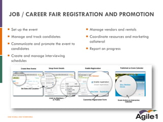 Conducting Successful Job Fairs: A Guide to Event Management | PDF
