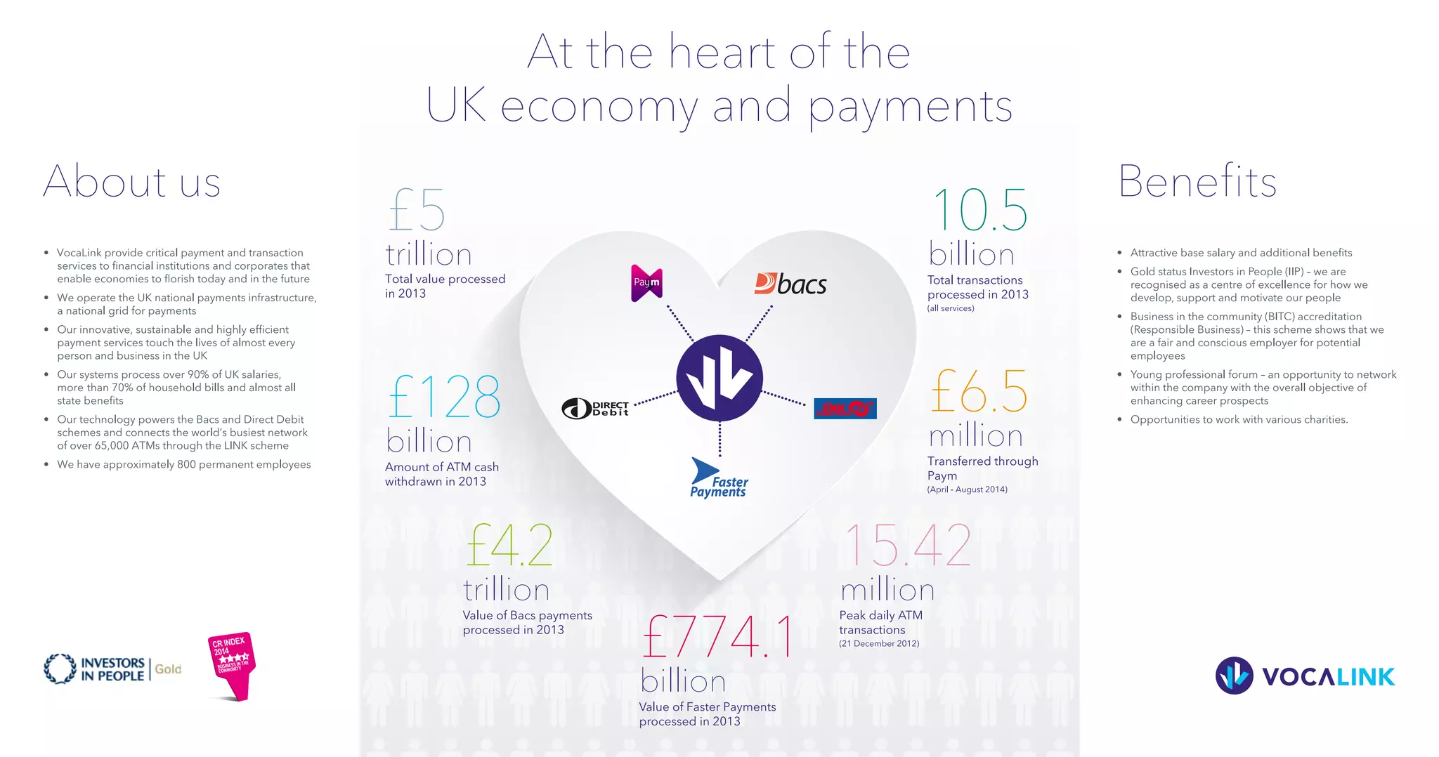 VocaLink touches your life everyday | PDF