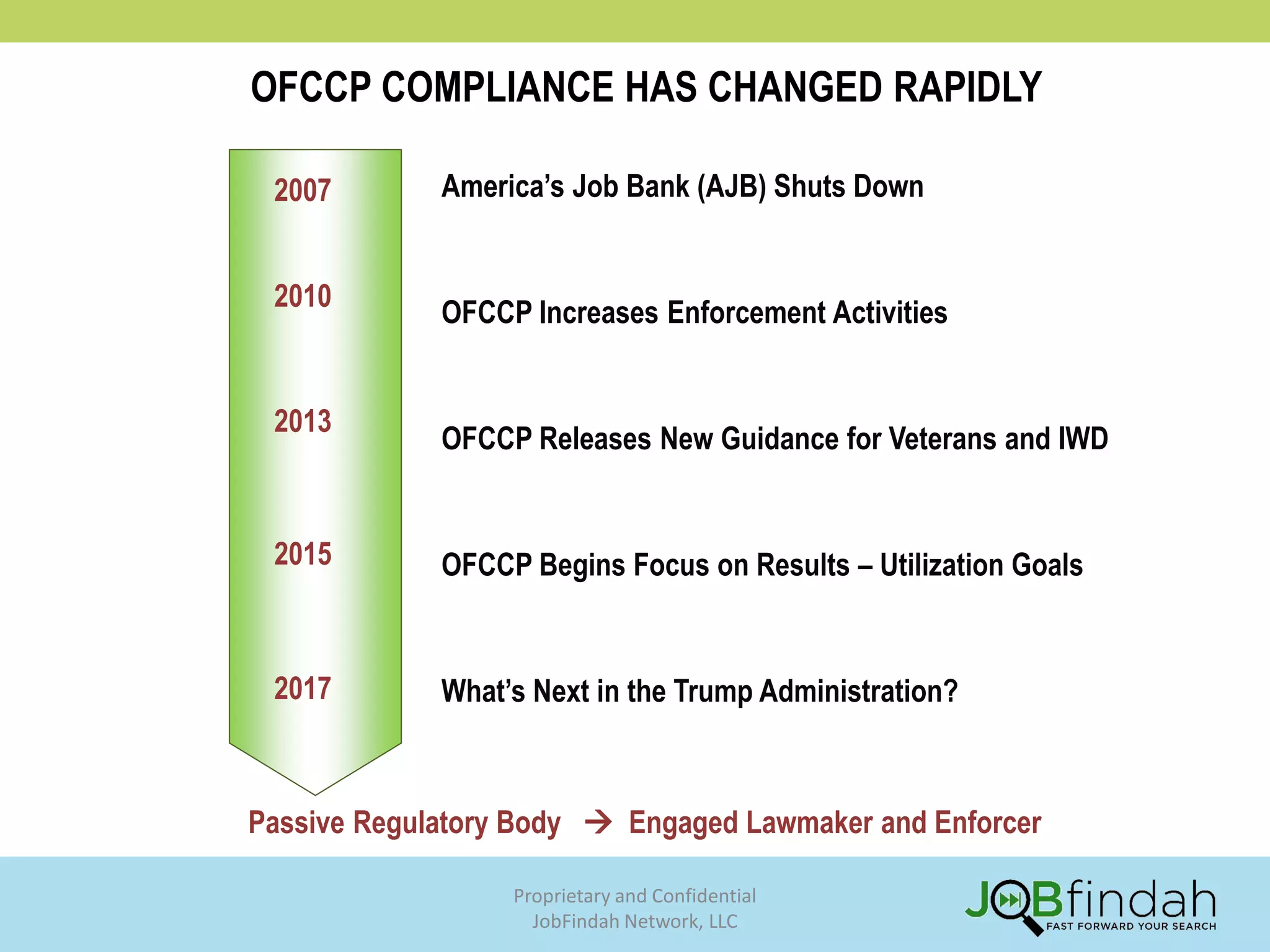 OFCCP Compliant Recruitment Solution | PDF