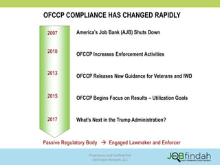 OFCCP Compliant Recruitment Solution | PDF