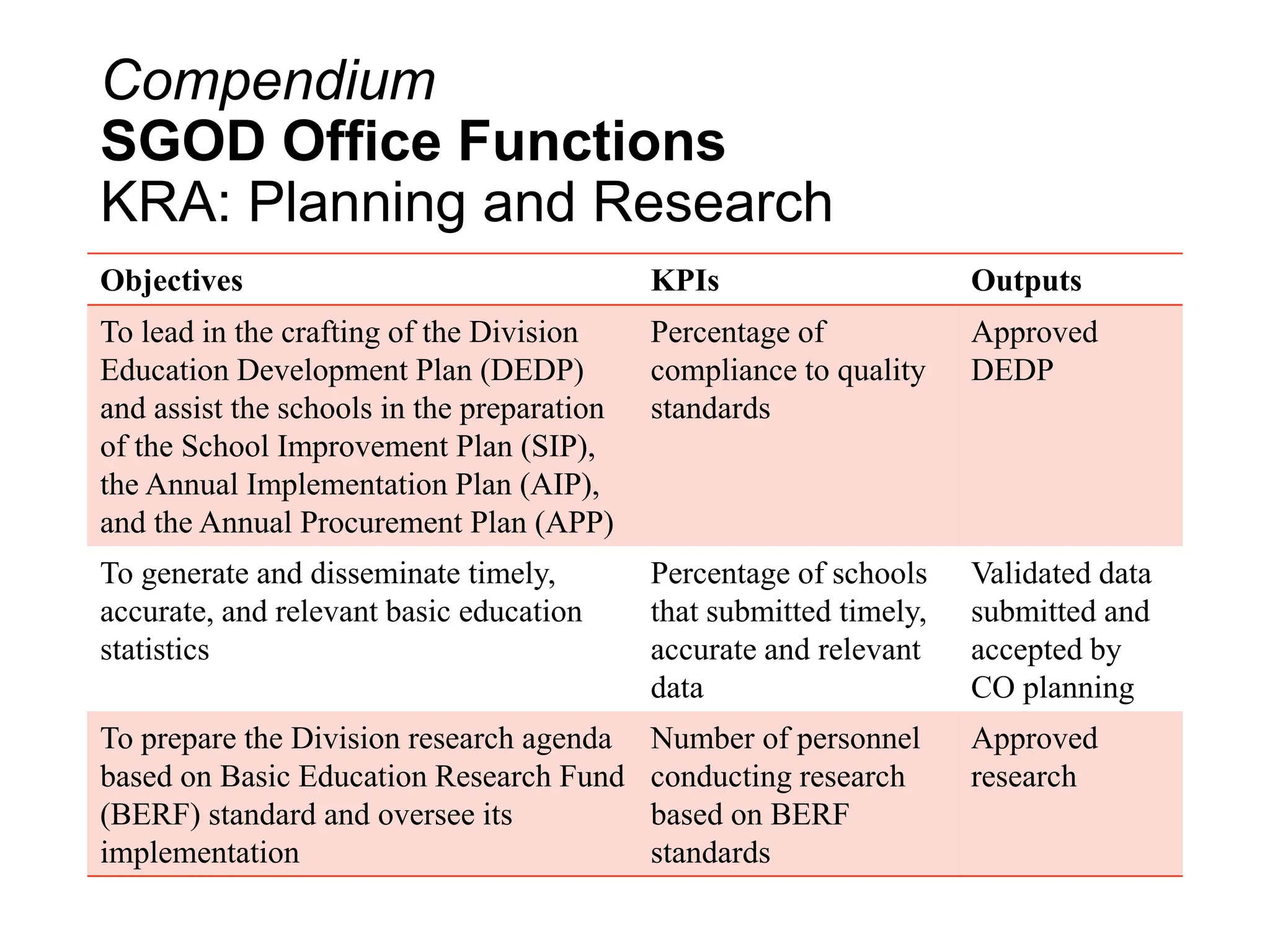 Duties and Responsibilities of the Planning & Research Units of the ...