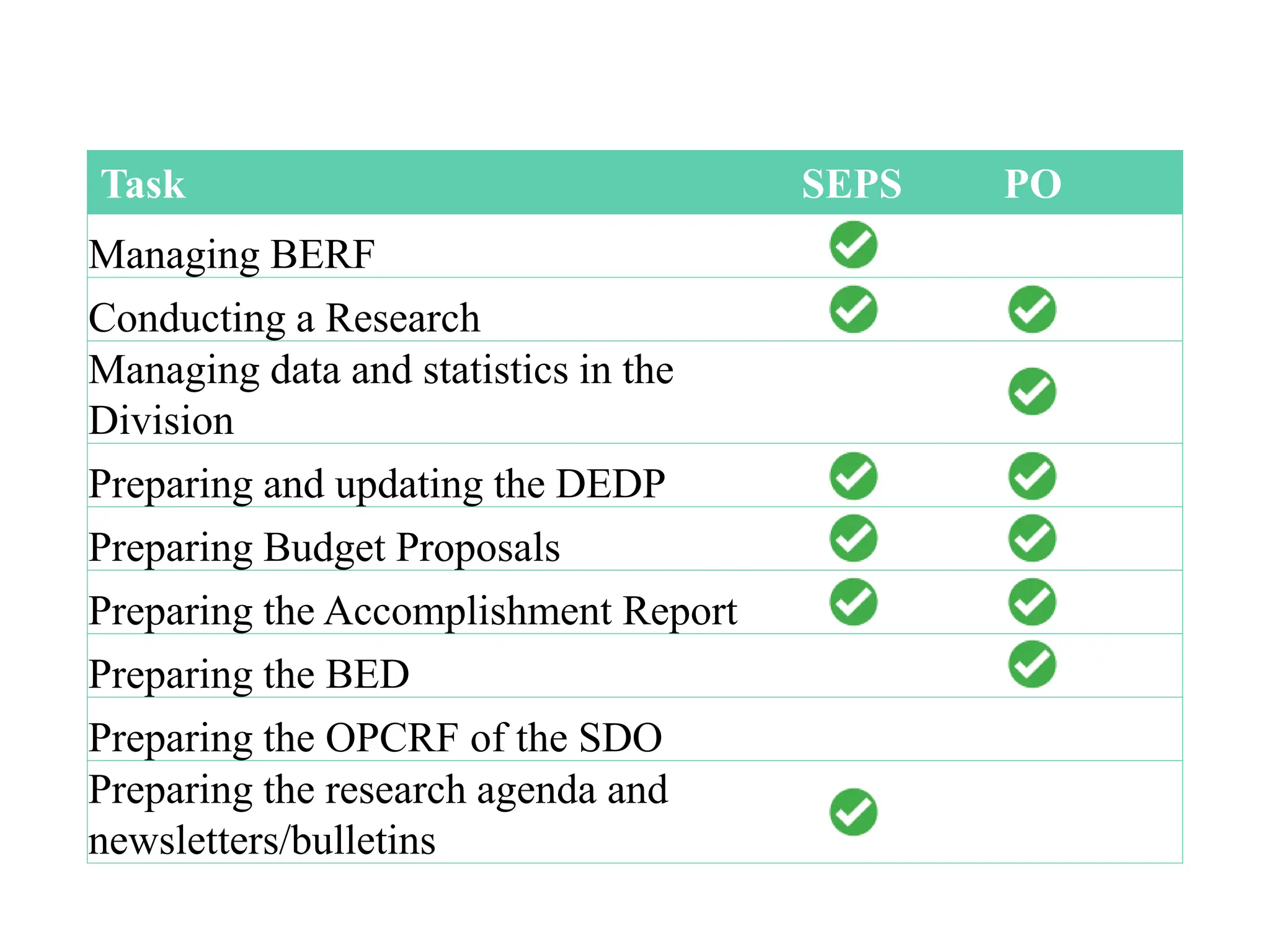 Duties and Responsibilities of the Planning & Research Units of the ...