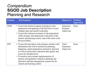 Duties and Responsibilities of the Planning & Research Units of the ...