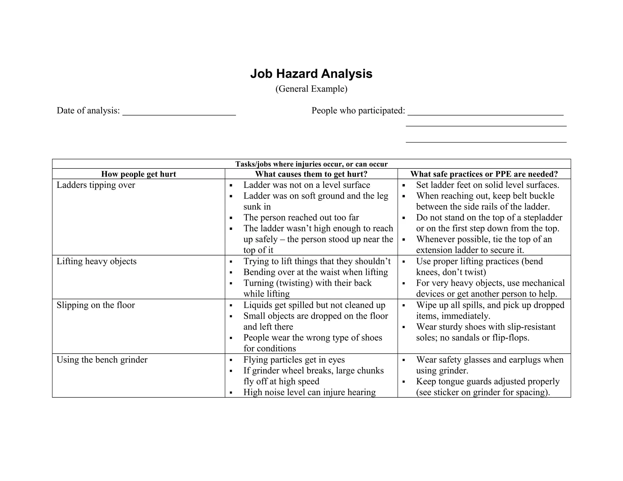 Job hazanalysis example | DOC
