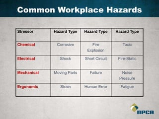 job_hazard_analysis.ppt