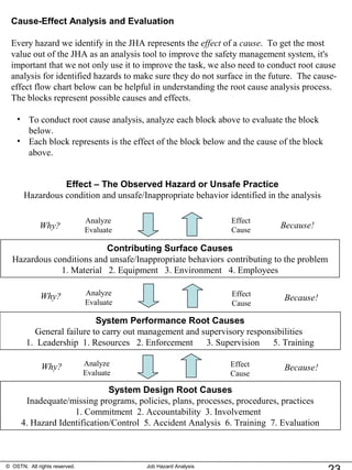 Job hazard analysis 2 | PPT