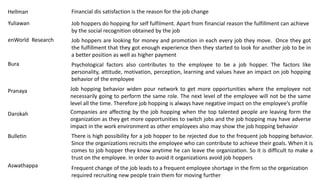 Job hopping in IT Industry | PPT