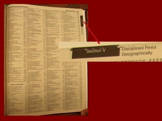 Job hunting print sources | PPT | Business | Business and Finance