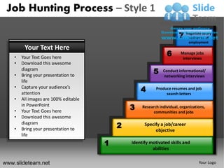 Job hunting process design 1 powerpoint ppt templates. | PPT