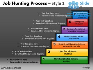 Job hunting process style design 1 powerpoint presentation templates. | PDF
