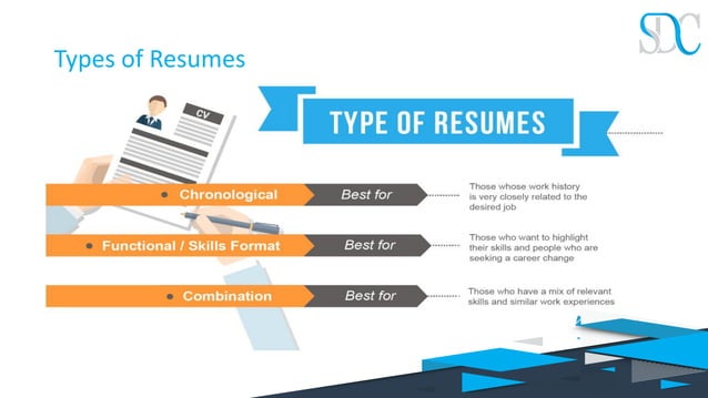 Resume Writing & Interview Skills | PDF