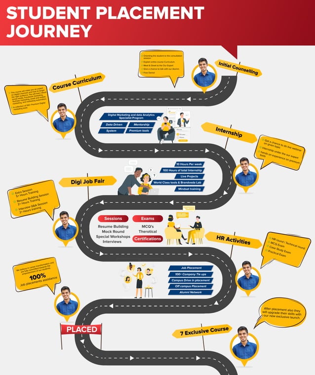 JOB INFOGRAPHICS - How to get a Job . Infographics | PDF