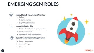 job opportunities and knowledge in SCM.pdf