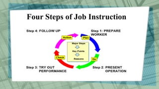Job instruction | PPTX