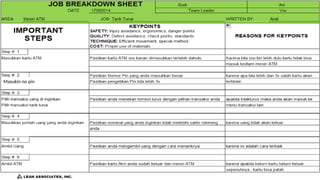 Job Instruction_ trainning, learning,sharing.pptx