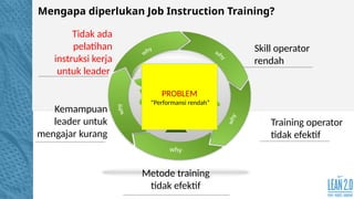 Job Instruction_ trainning, learning,sharing.pptx