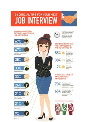 Infographic Job Interview
