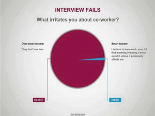 How to tackle Job Interviews | PPTX