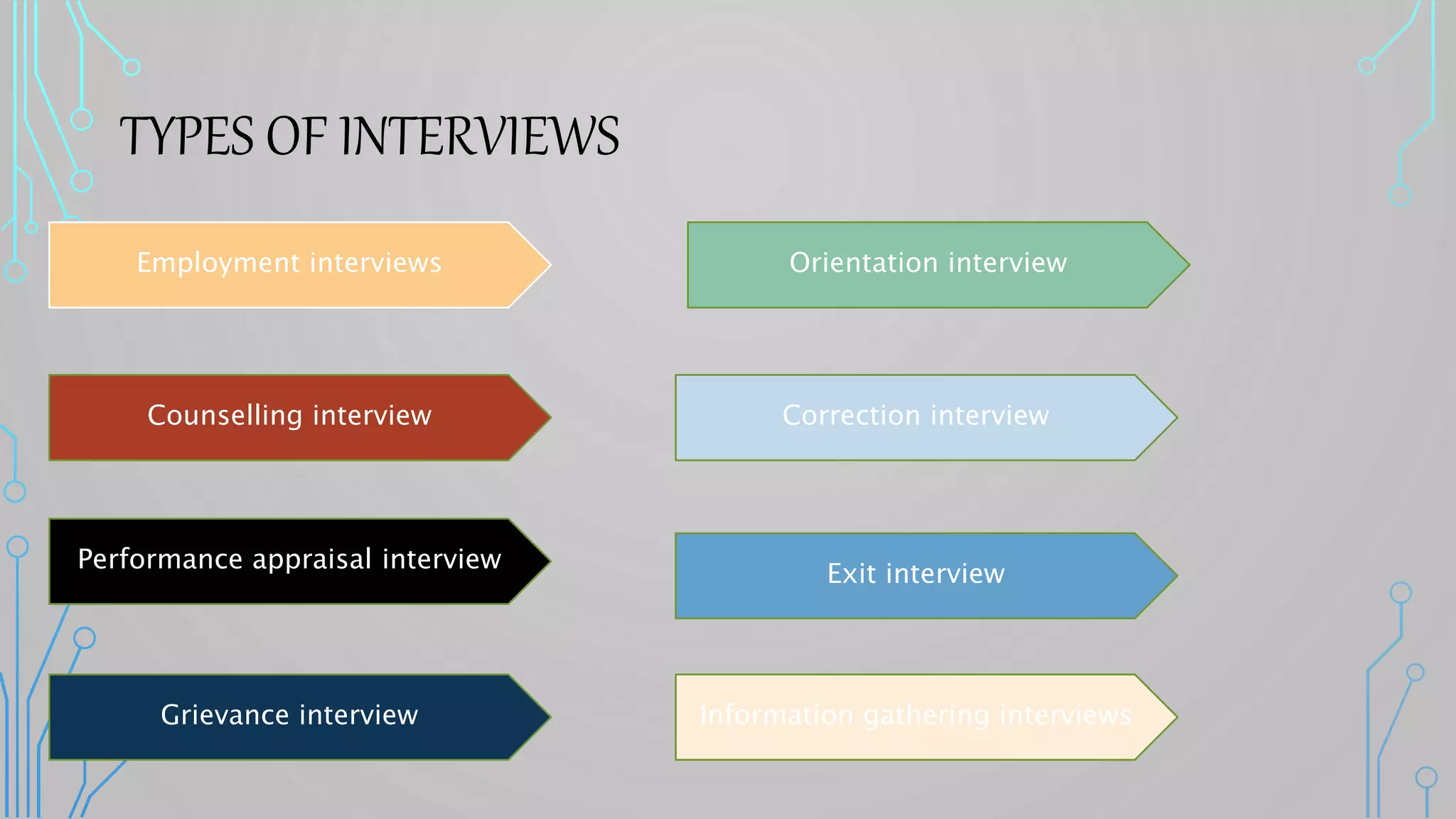Job interview skills , personality development, management soft skills ...