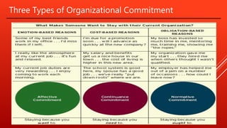 Job involvement and organizational commitment | PPTX