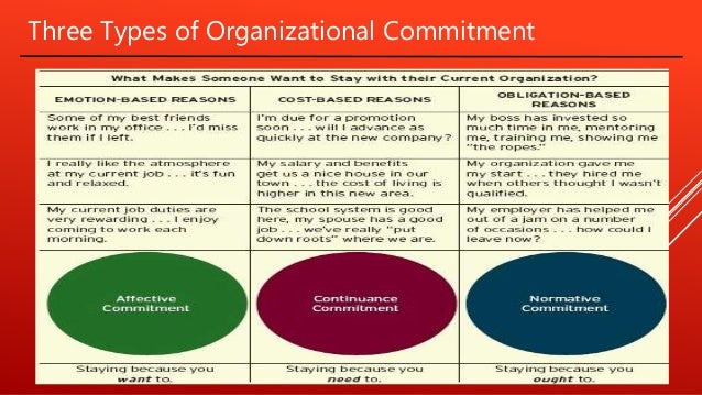 Job involvement and organizational commitment Job involvement and organizational commitment