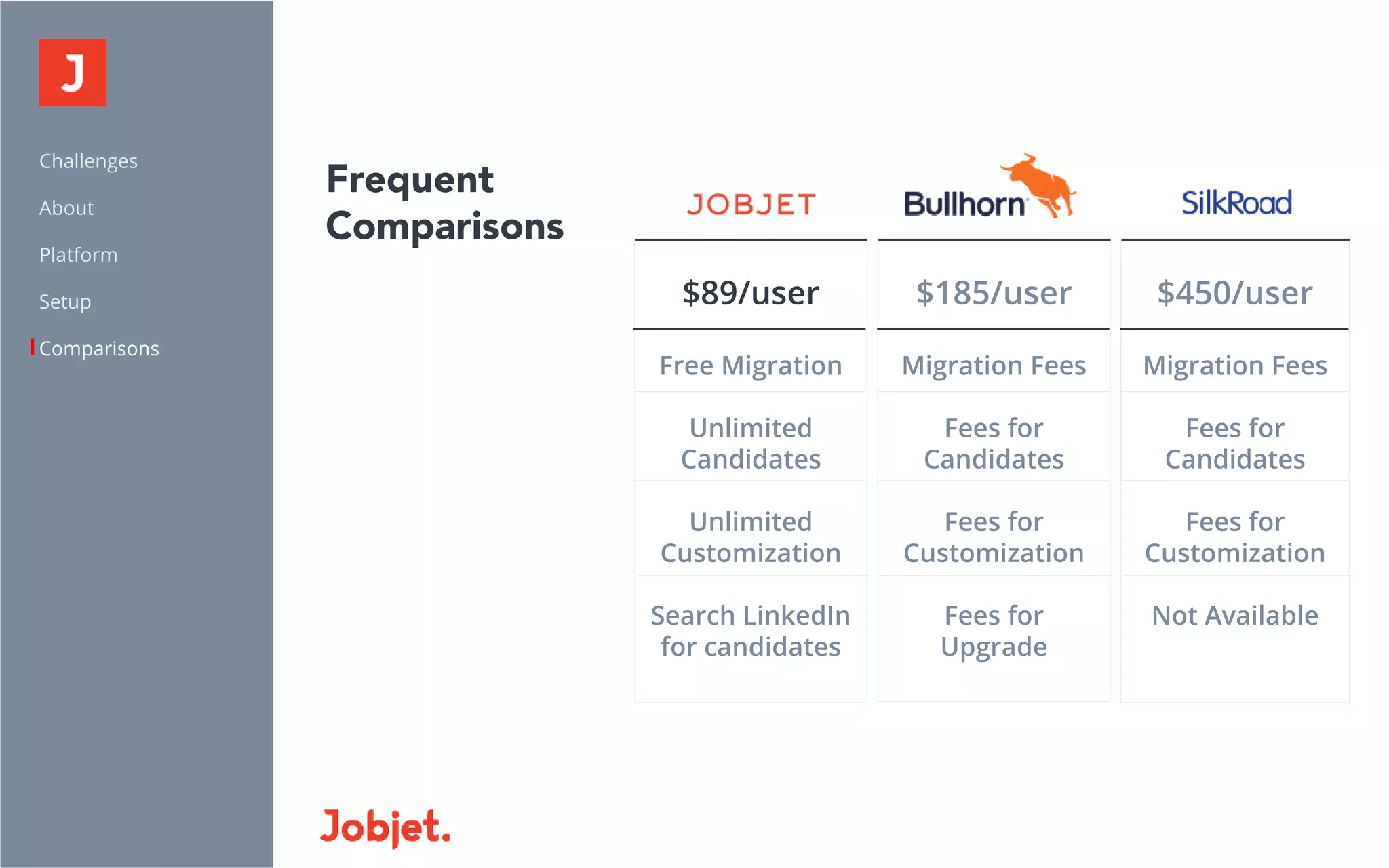 Jobjet - Applicant Tracking System Overview | PDF