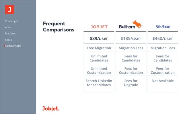 Jobjet - Applicant Tracking System Overview | PPT