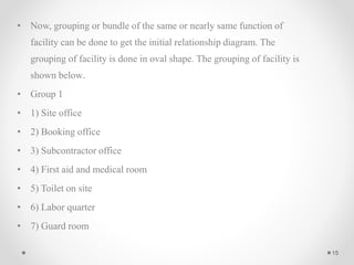 Job layout of cinstruction site | PPTX