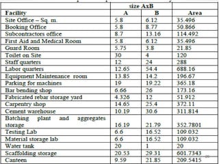 Job layout of cinstruction site | PPTX