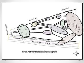 Job layout of cinstruction site | PPTX