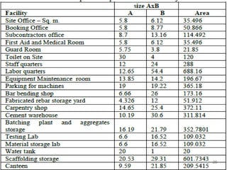 Module :- 8 Job layout (PART 2) | PPTX