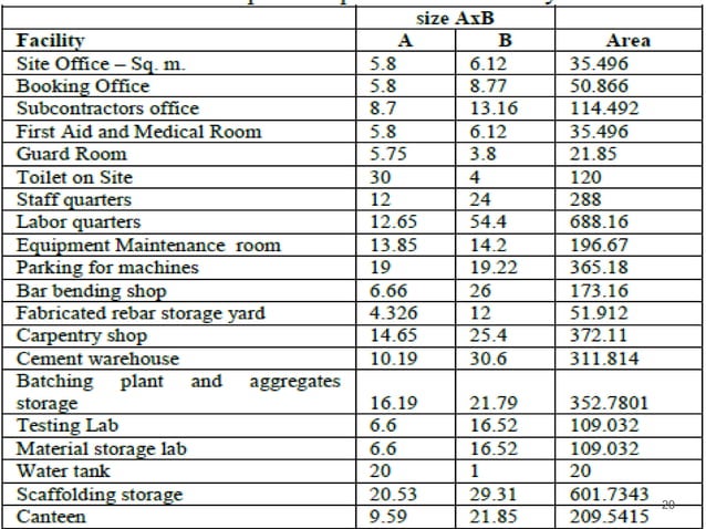 Module :- 8 Job layout (PART 2) | PPTX | Developmental Sites | Real Estate