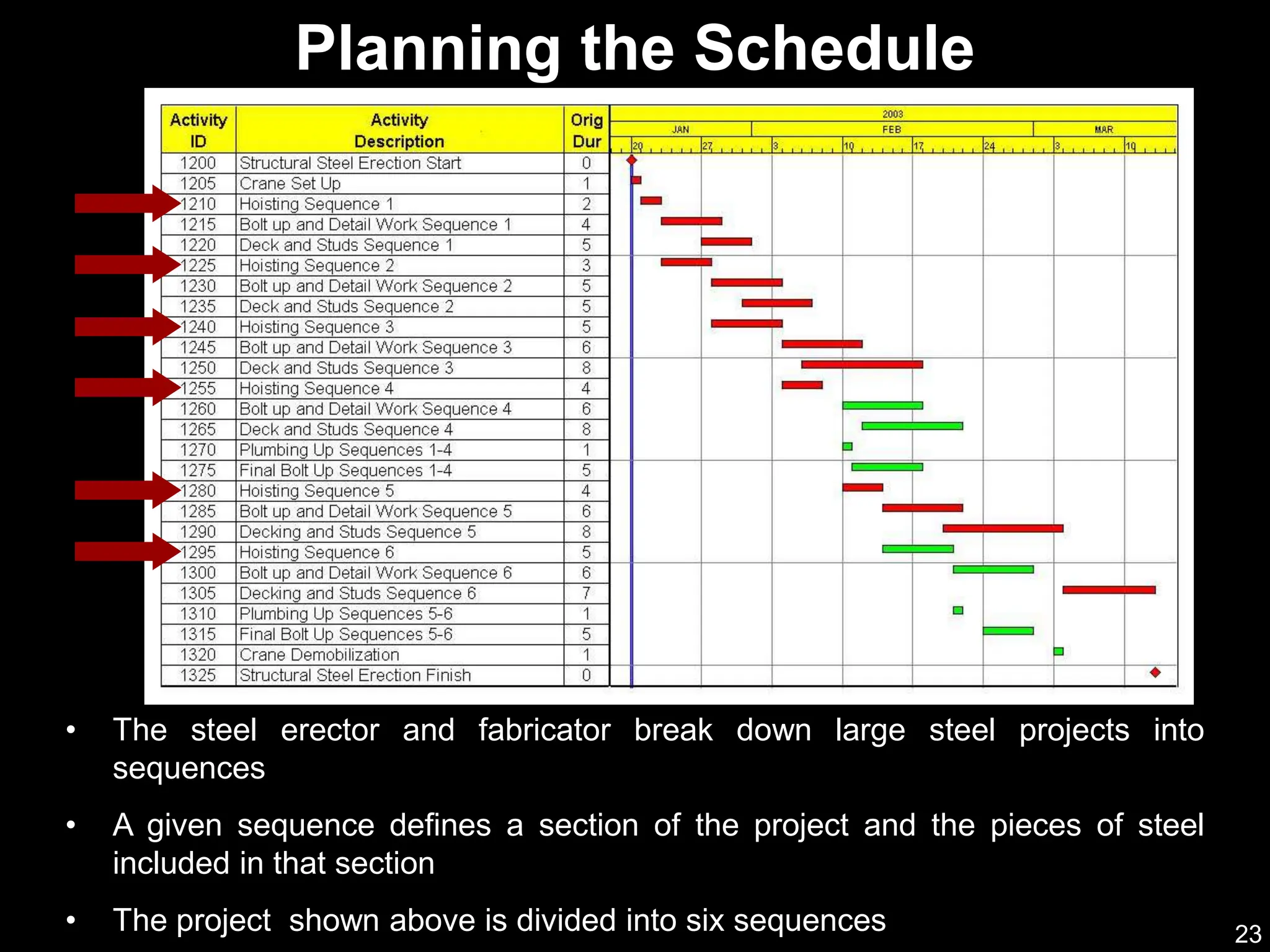 Steel structure presentation for students | PPT