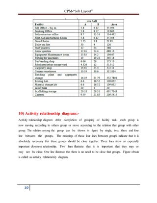 Job layout per | DOCX