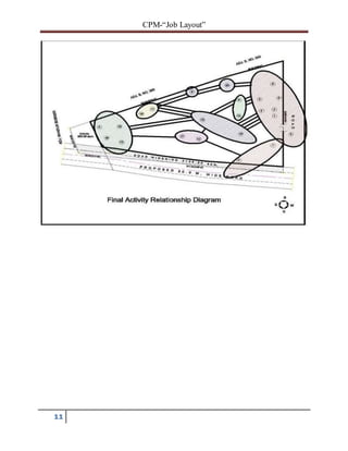Job layout per | DOCX