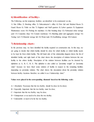 Job layout per | DOCX